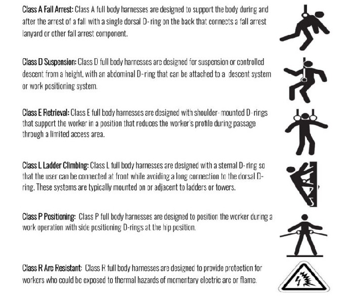 Fall Protection Harnesses :: High Access